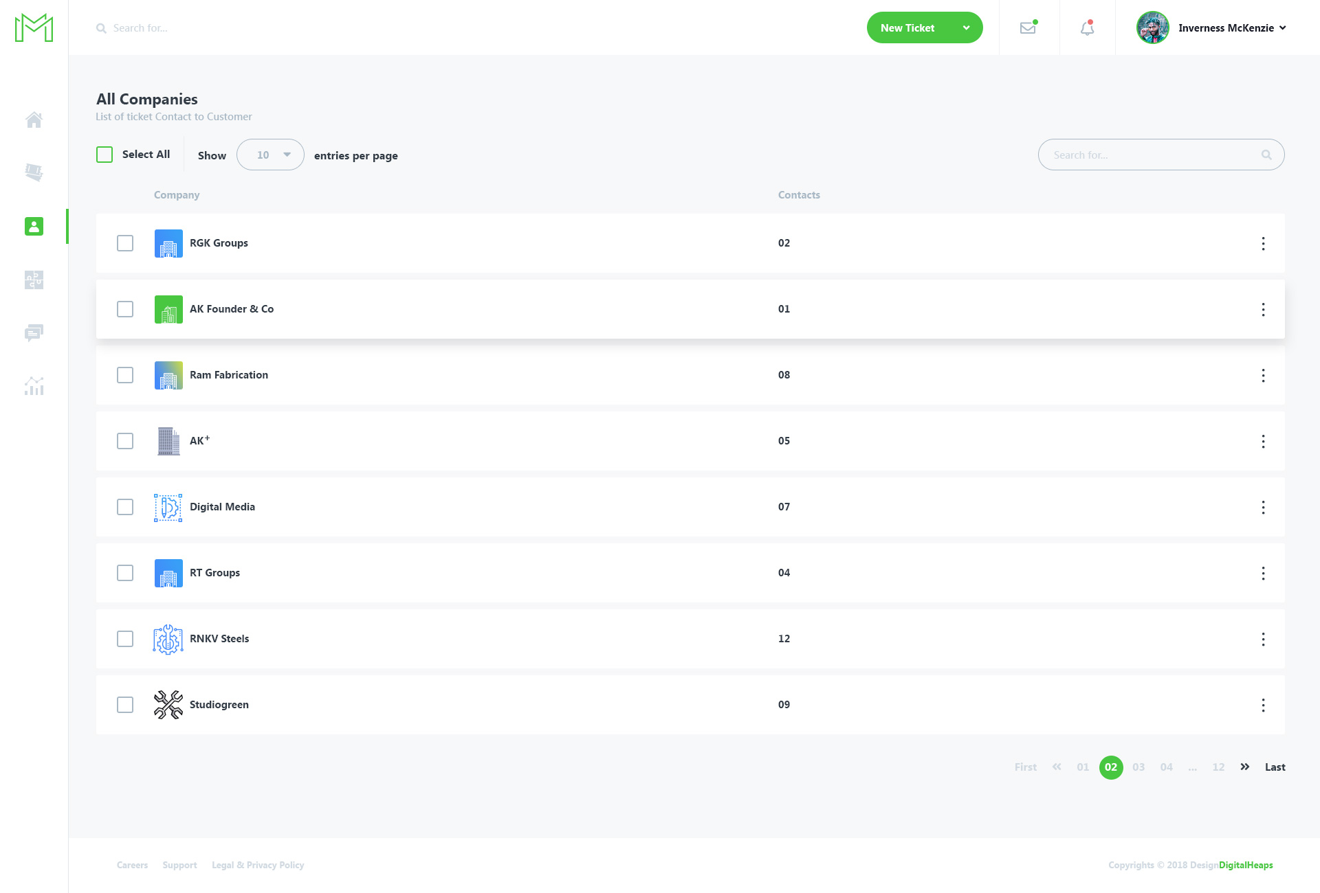 Maxamis Support Tickets Admin Dashboard UI Kit by DigitalCarving ...